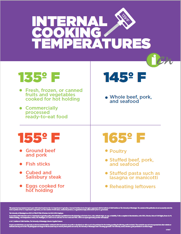 New - IDOC Food Service Audit - SafetyCulture