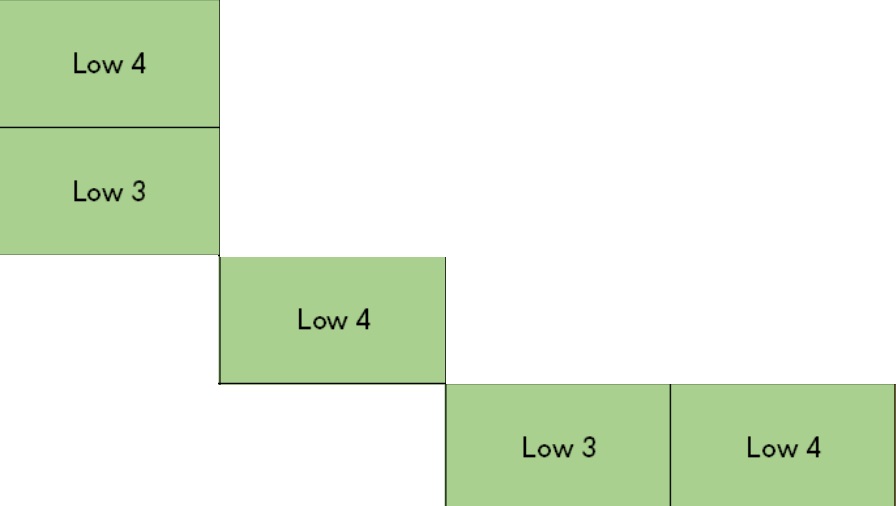 Task-Based risk assessment - SafetyCulture