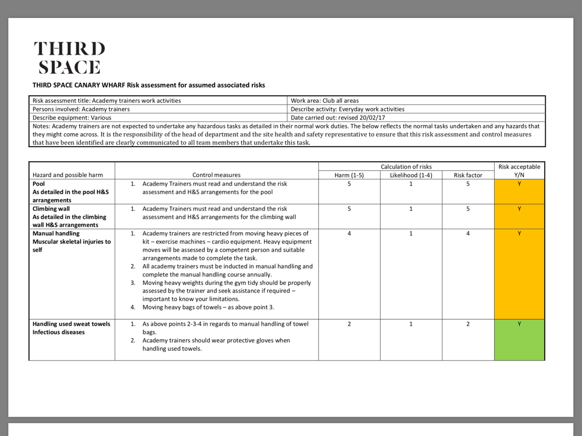 Risk Assessment Academy Trainers tasks - SafetyCulture