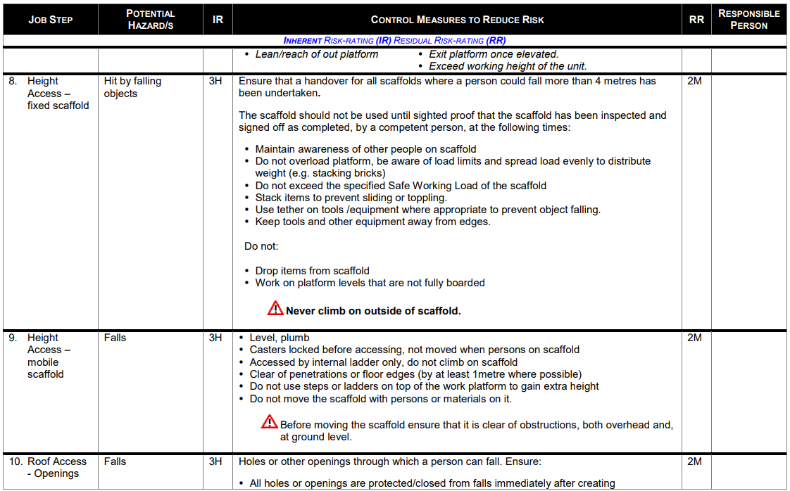 Roof Edge Protection SWMS - SafetyCulture
