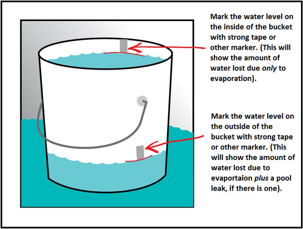 Flood Test Report - Waterproofing - SafetyCulture