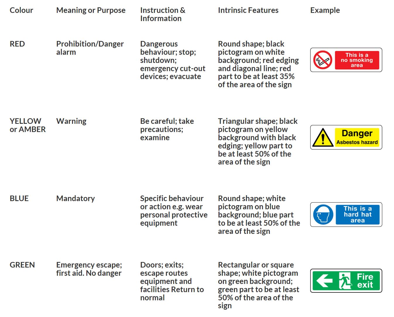 Risk Assessment - SafetyCulture