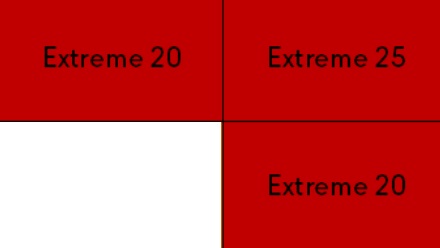 Task-Based risk assessment - SafetyCulture