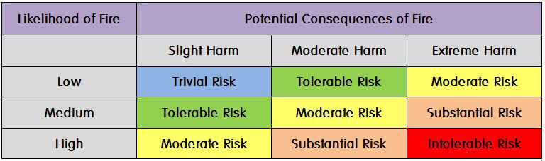 Fire Risk Assessment - Fire safety in purpose-built blocks of flats (V ...