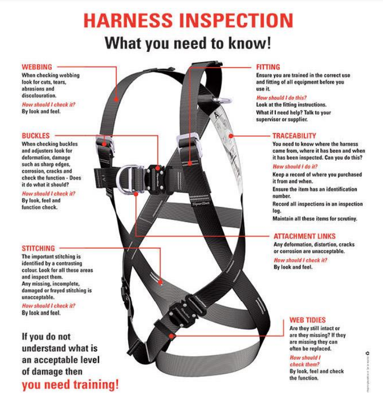 Safety Harness Operator Inspection Checklist - SafetyCulture