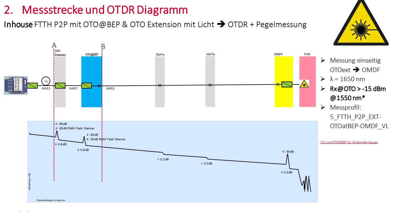 SCS Inhouse Doku - SafetyCulture
