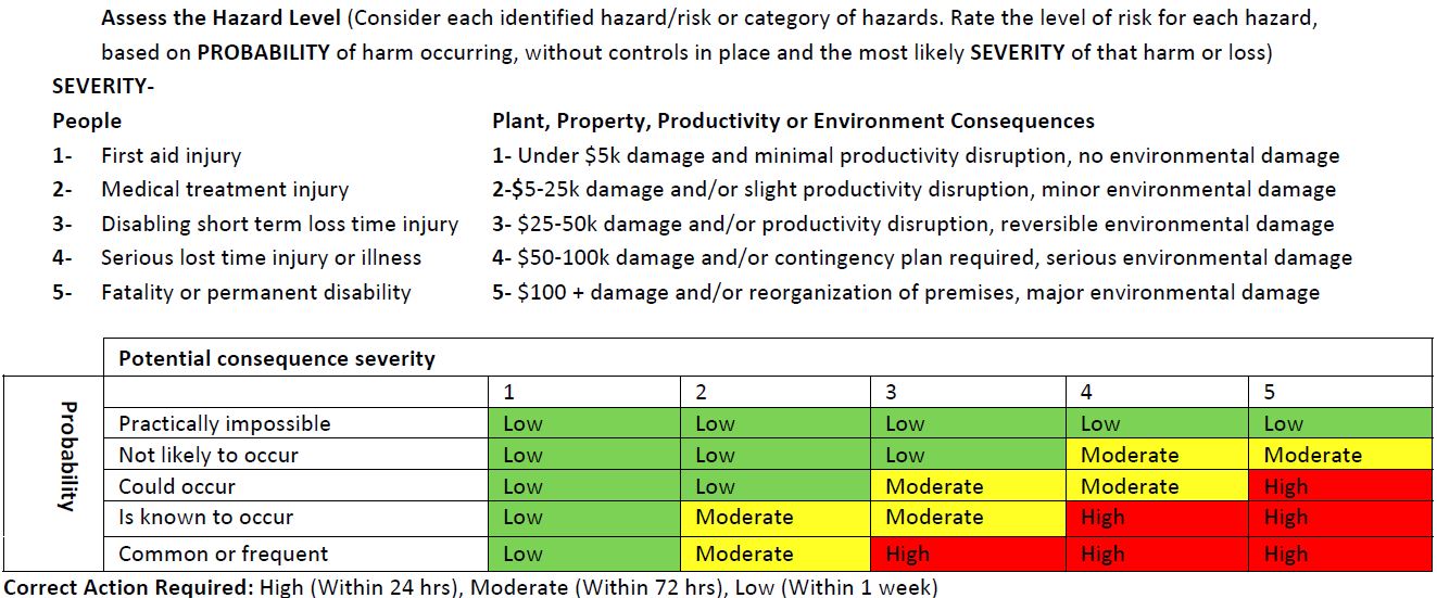 Site Safety Inspection - SafetyCulture