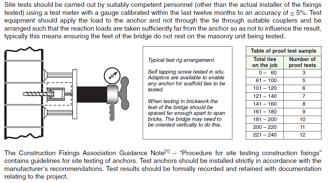 Scaffold Anchors and Tie Pull Test Report - SafetyCulture