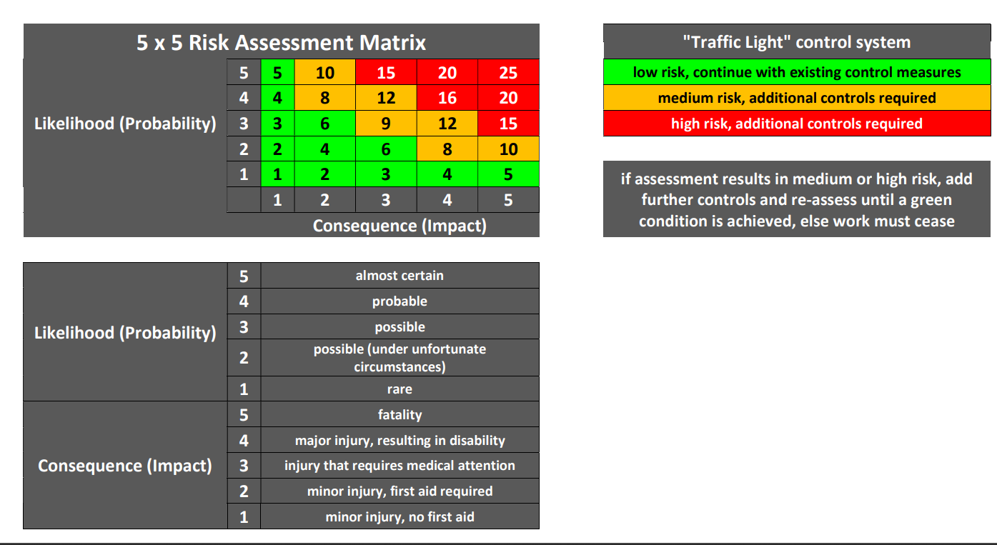 Risk Profile - SafetyCulture
