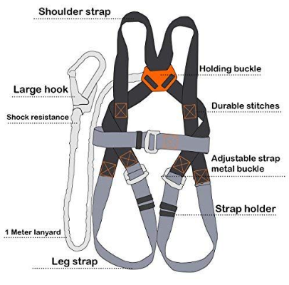 Harness and Lanyard Inspection Report - SafetyCulture