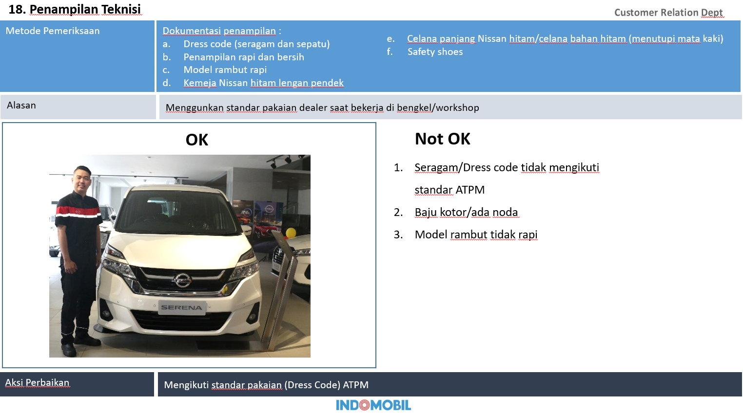 Self Audit Check Point Sheet - CPS - SafetyCulture