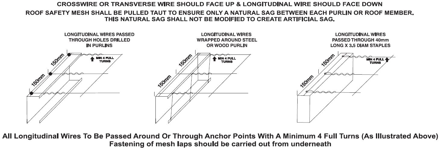 5.11.6 Mesh/Rail Handover - SafetyCulture