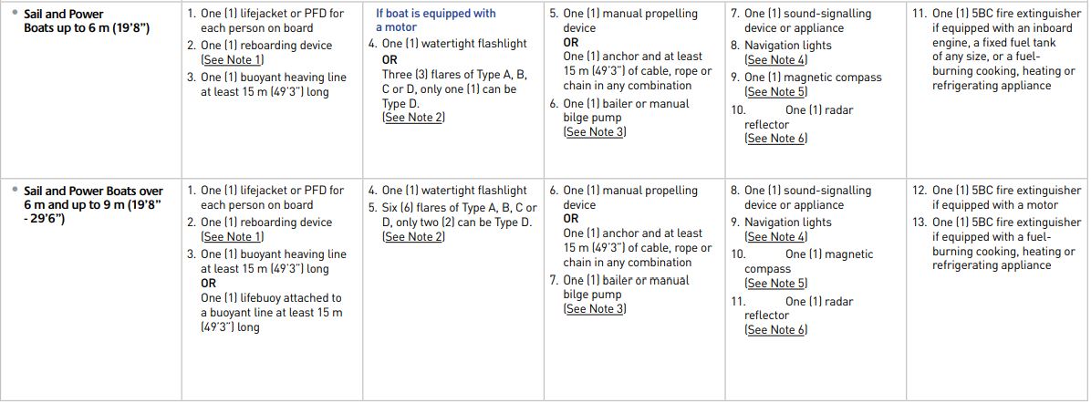 Fatal Risk - Boating - SafetyCulture