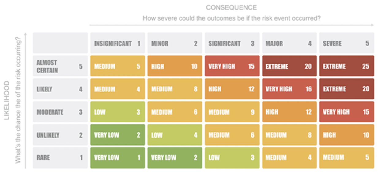 Risk Assessment/ Method Statement (RAMS) - SafetyCulture