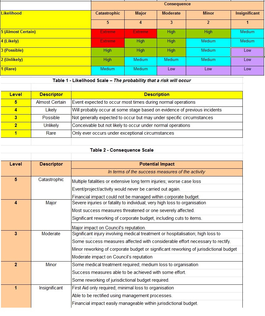 NGSC-URBAN TREE RISK ASSESSMENT TEMPLATE - SafetyCulture