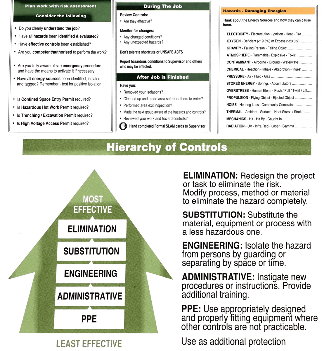 S.L.A.M - SafetyCulture