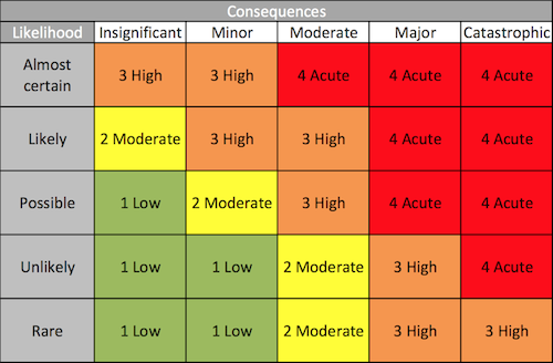 JSA + Take 5 - SafetyCulture