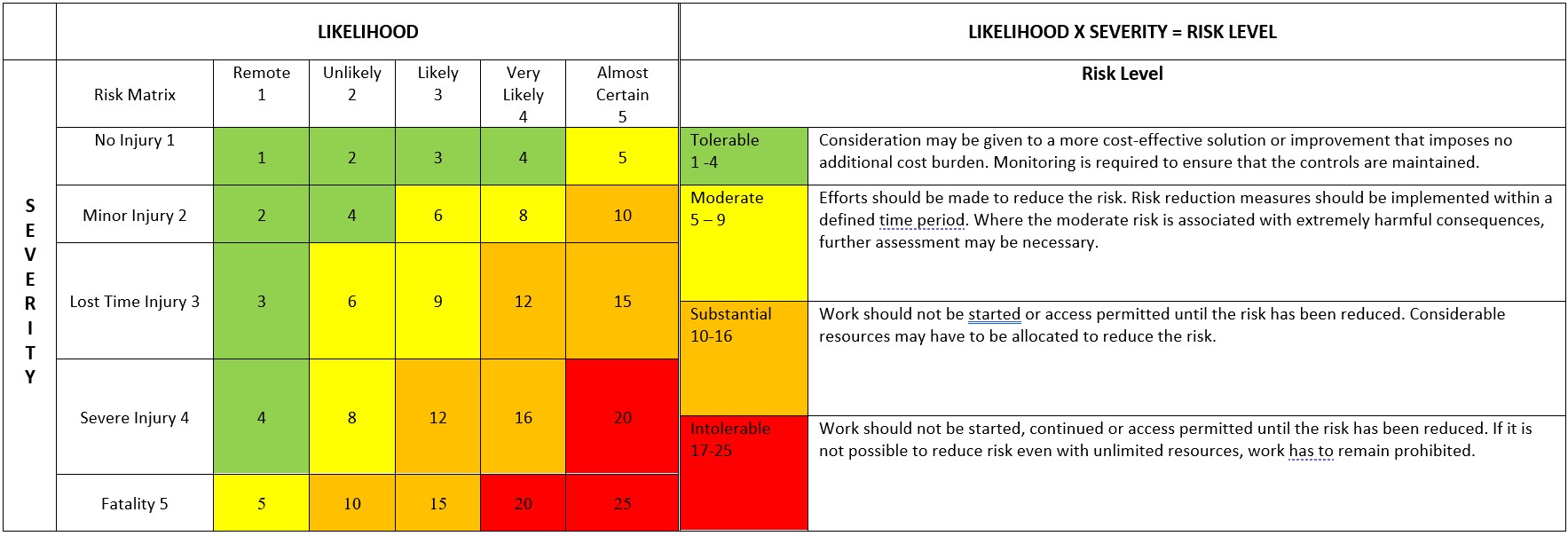 SSF 003 Risk Assessment Template - SafetyCulture