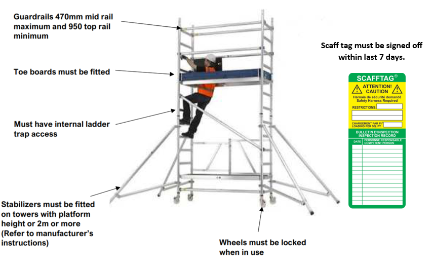 Daily Activity Briefing - SafetyCulture