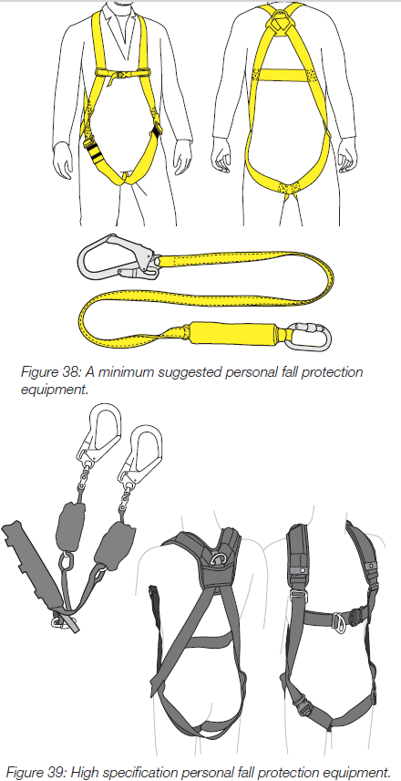 Harness and Lanyard Inspection Report - SafetyCulture