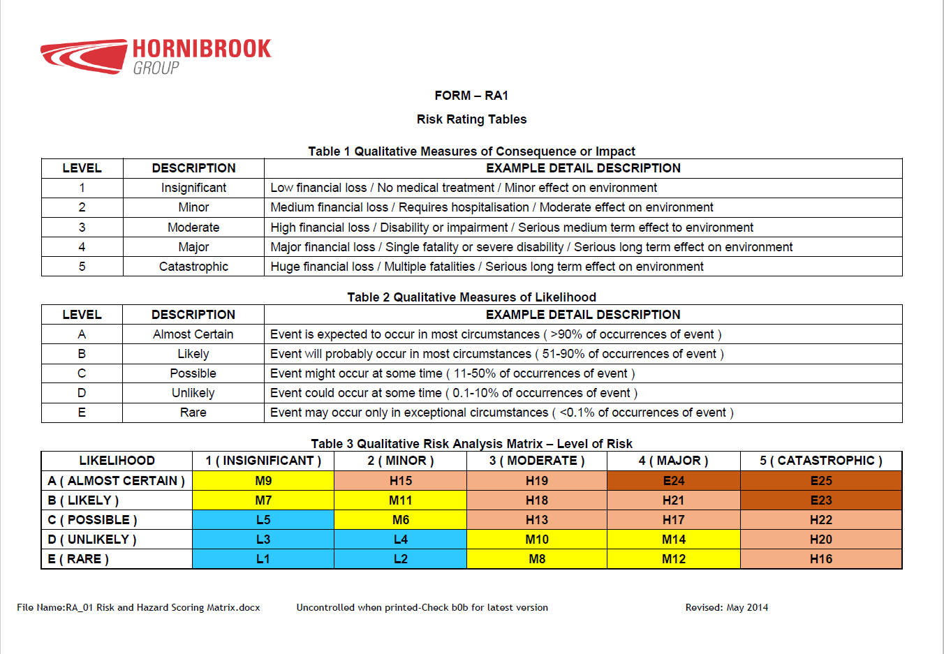 General Network Risk Assessment - SafetyCulture