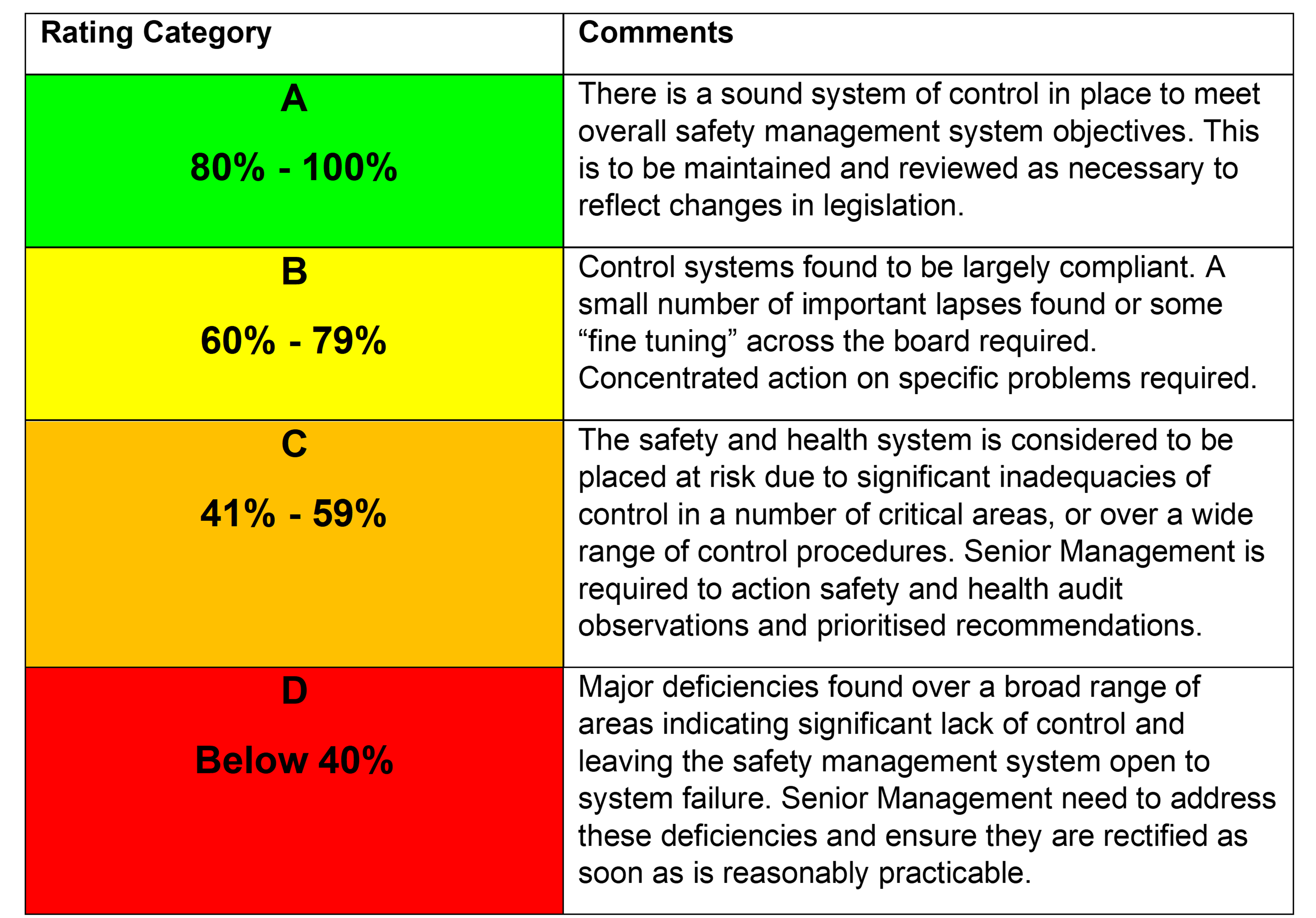 Health & Safety Audit - v2 - SafetyCulture