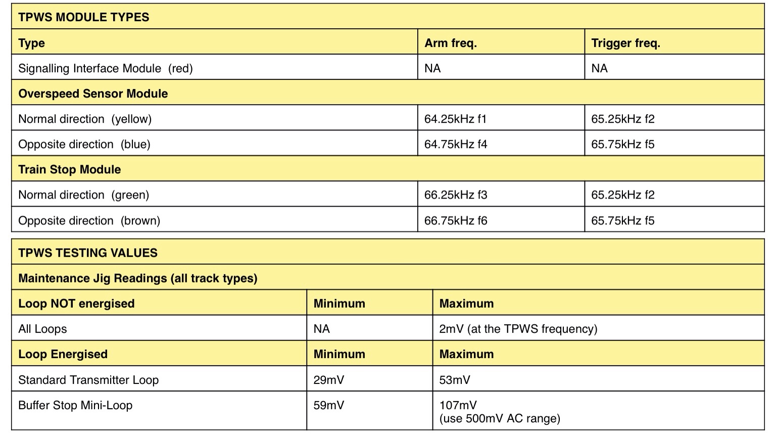 App Case - SafetyCulture