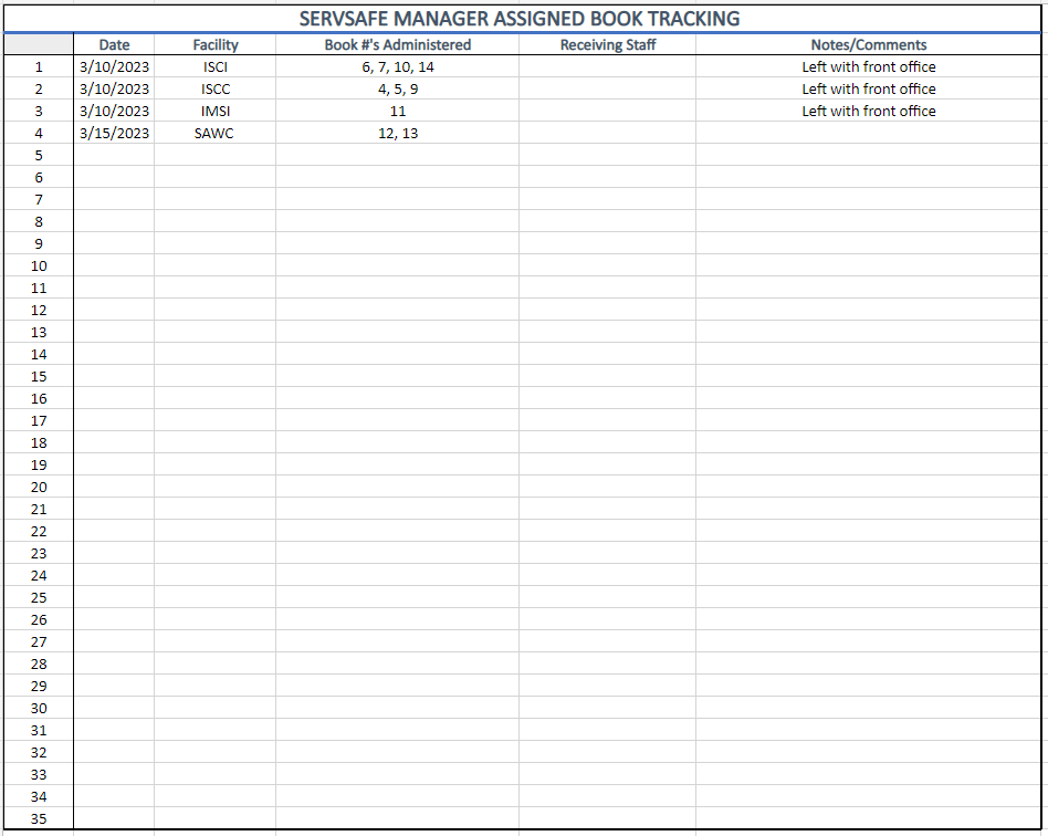 New - IDOC Food Service Audit - SafetyCulture