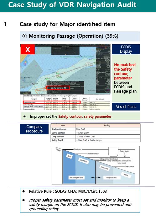 PSC Checklist - SafetyCulture