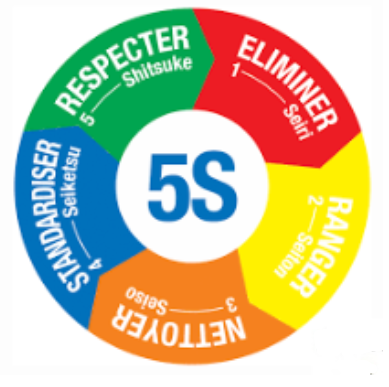 5S GLOBAL ATELIER MECANIQUE - SafetyCulture