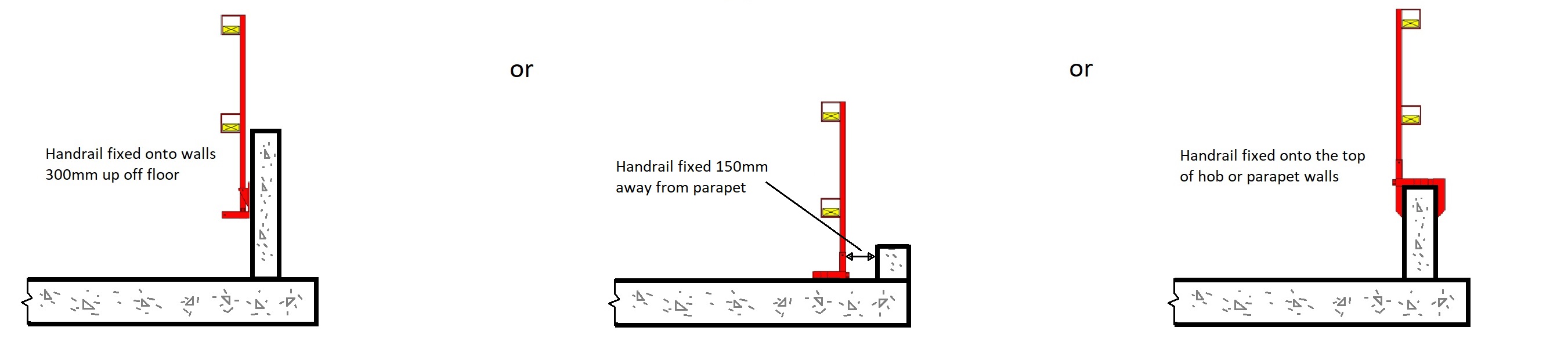 ITP - Internal Membrane Application and Sign off - ITP Procedure ...