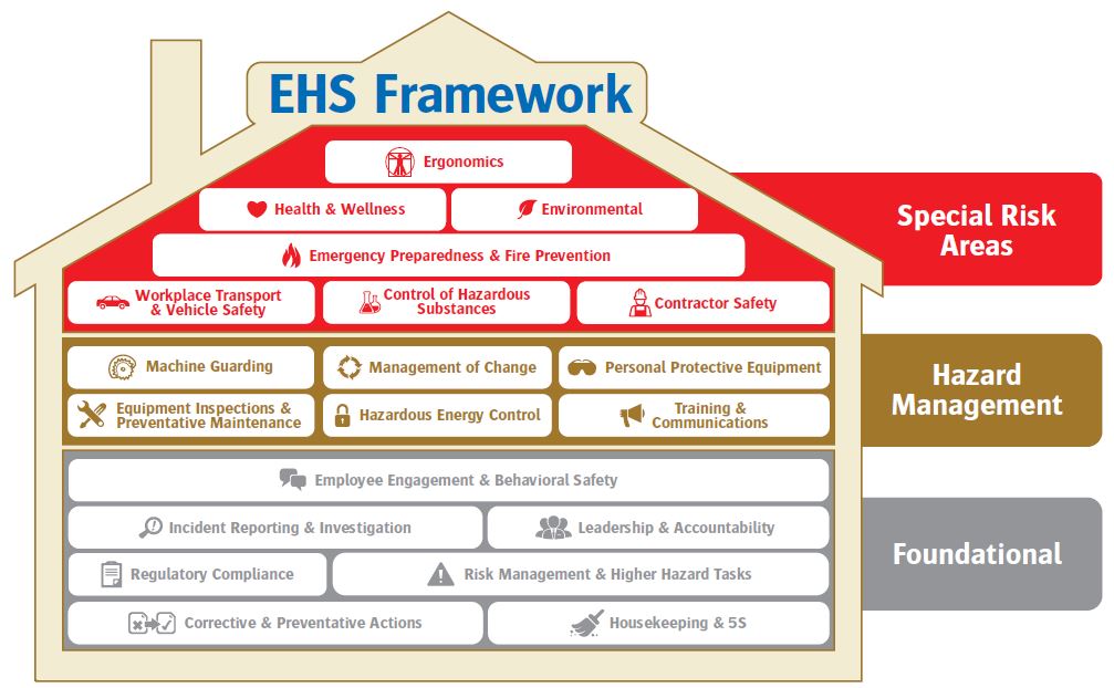 **INTERNAL VERSION** Berry Blue Audit - Blow Moulding Health and Safety Audit - SafetyCulture