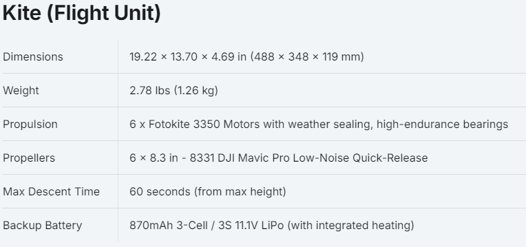 Induction RPAS - Fotokite Sigma V1.0 - SafetyCulture