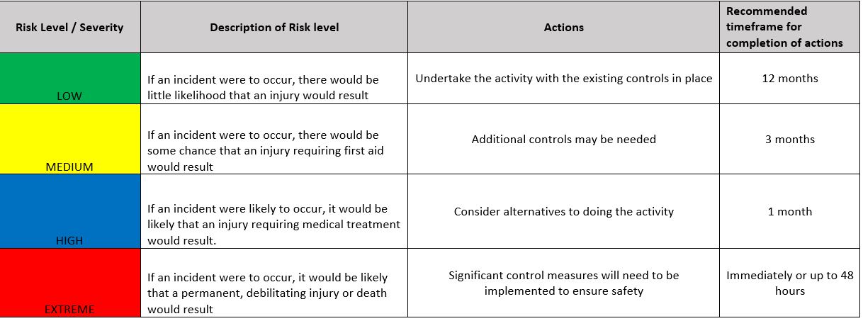 NORTH METROPOLITAN TAFE - Workplace Inspection - SafetyCulture