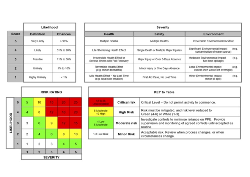 Risk Assessment / Method Statement - SafetyCulture