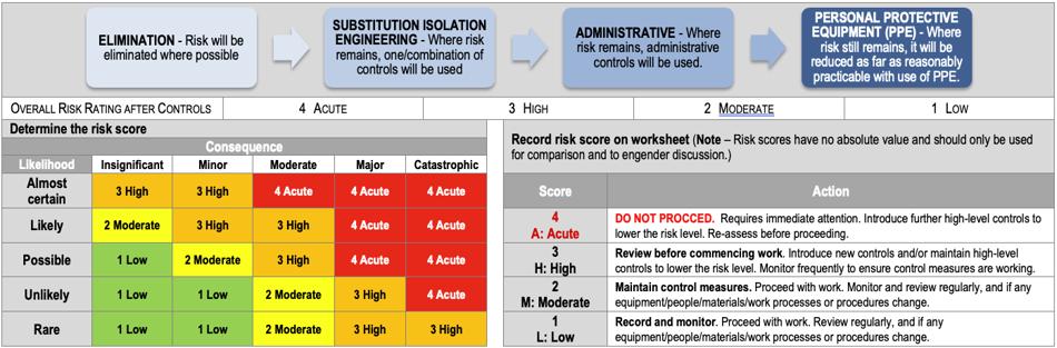 M.A.D Excavations Site Risk Assessment - SafetyCulture