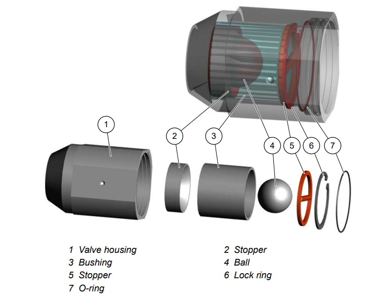 Sandvik UG DS422i drill rig Inspection - SafetyCulture