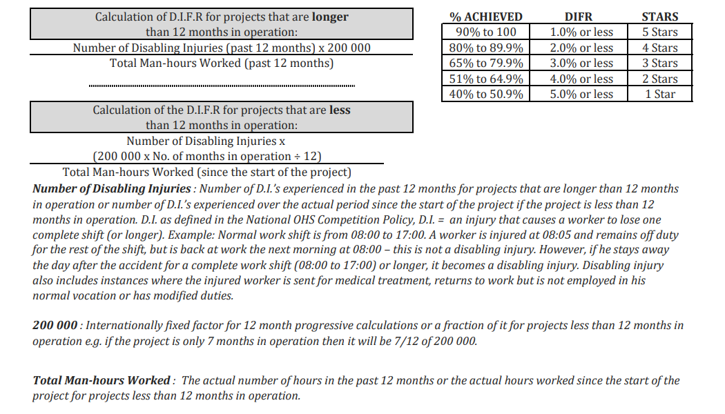 Occupational Health And Safety Audit System - SafetyCulture