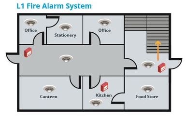 Mitchells & Butlers Development Electrical Report V1.0 - SafetyCulture