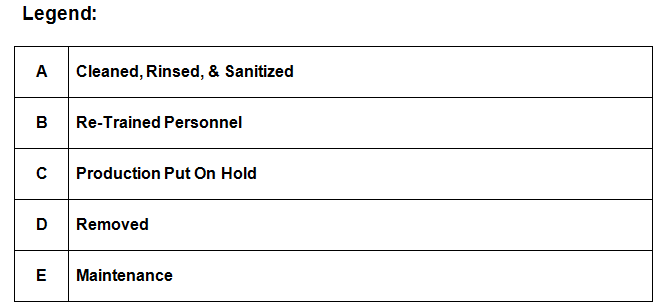 Winnipeg SOP 2-2: Daily Pre-Operational Sanitation Checklist ...