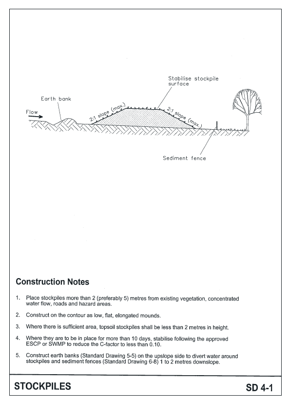 Construction Site Inspection - SafetyCulture