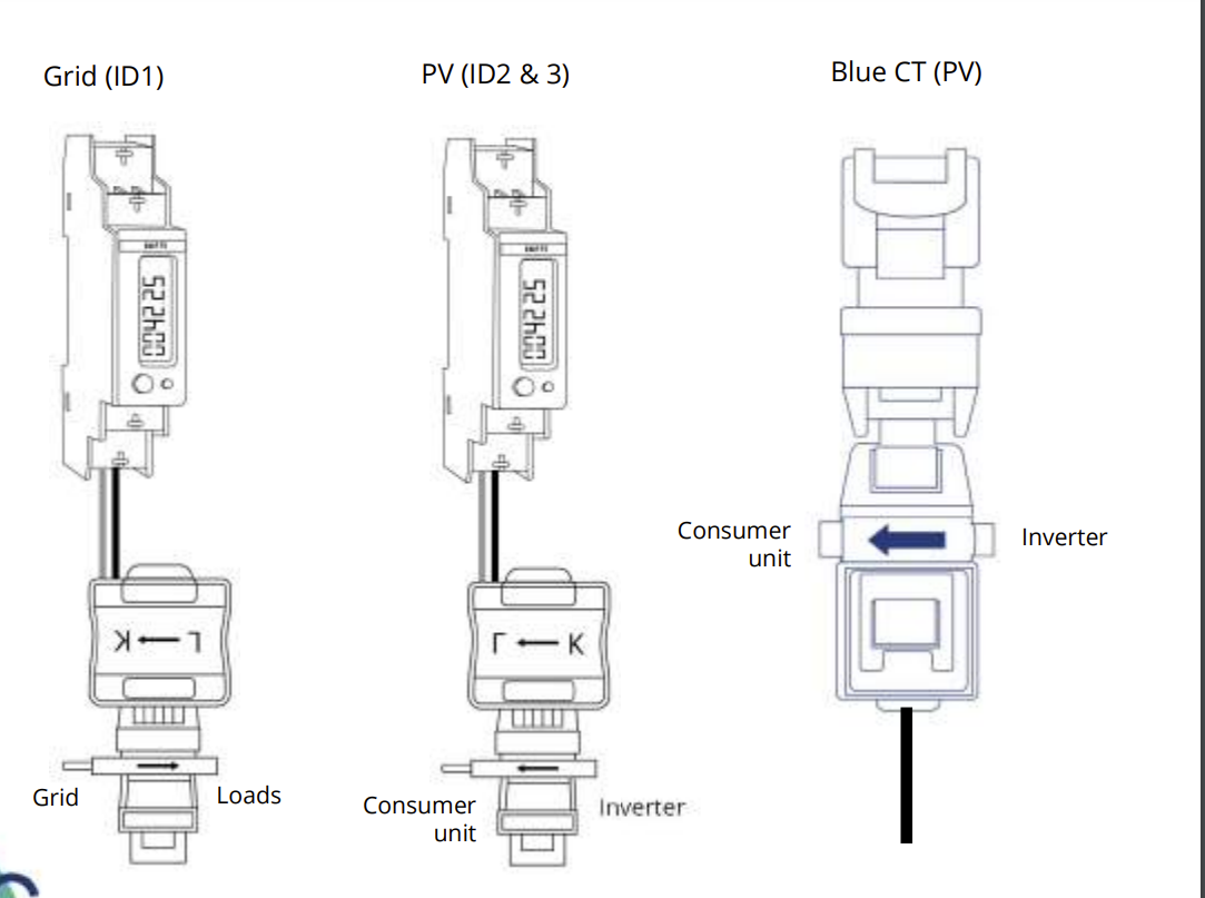 Solar installation report - Electrical V7 - SafetyCulture