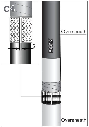 FOU - Power Core Termination HKZ1-2 (TKF) - duplicate - SafetyCulture