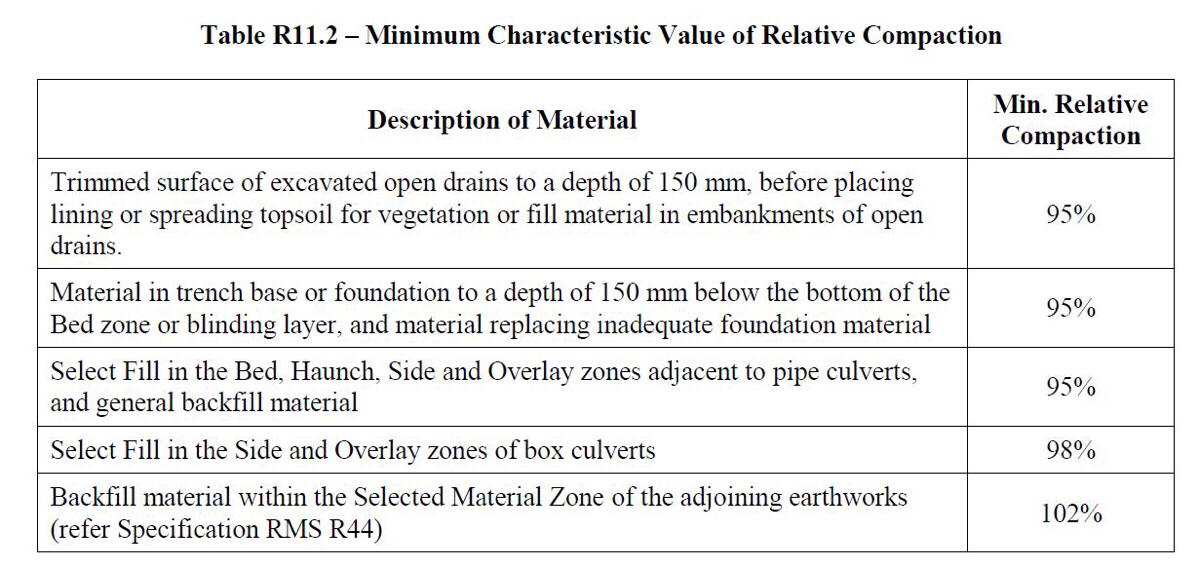 R11 pipes RMS Surveillance Checklist ILC-MI-TP3-405-SC -R11 Stormwater ...