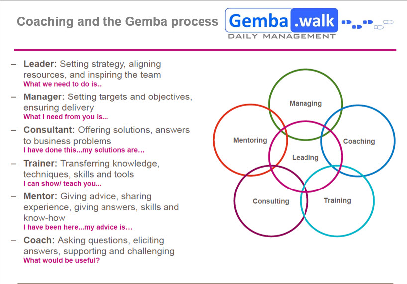 Gemba Walk - SLT - SafetyCulture