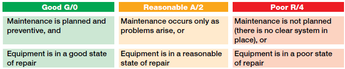 Manual Handling Risk Assessment - SafetyCulture