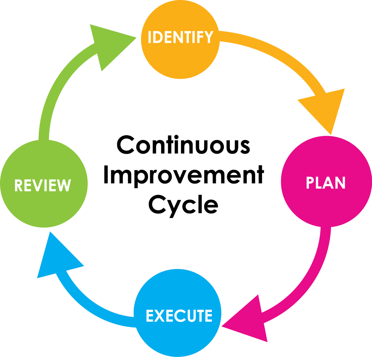 Asset Care Process Confirmation. - SafetyCulture