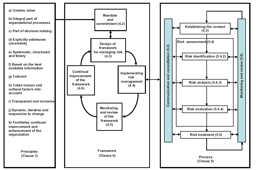 Risk & Compliance Management System Audit - SafetyCulture