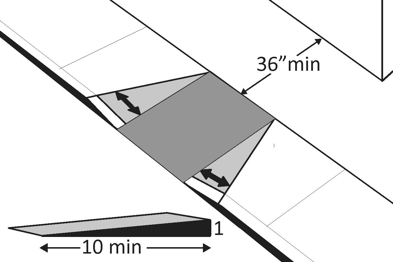 ADA Checklist 2010 AACo - SafetyCulture