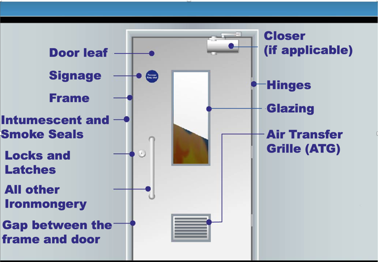 Fire Door Asset Register - SafetyCulture